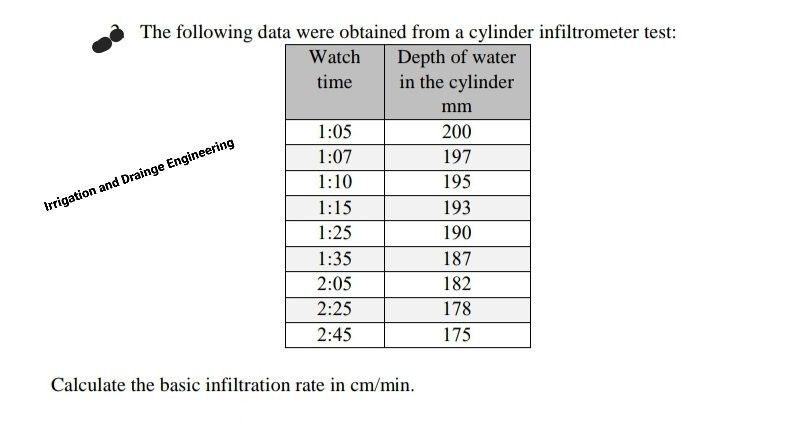 Solved The following data were obtained from a cylinder | Chegg.com