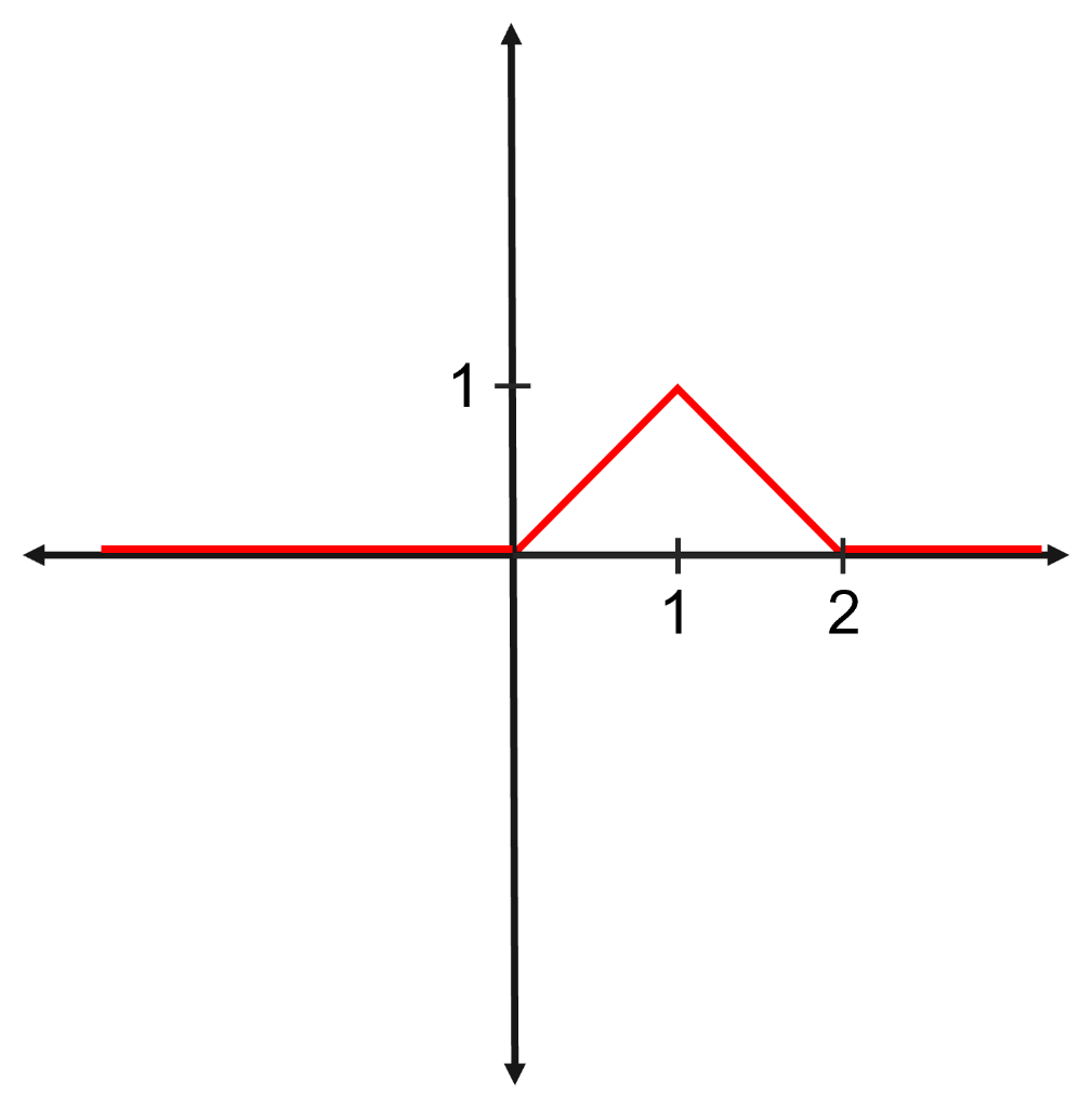 Figure 1 Demonstrates The Input Output Configuration