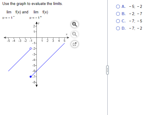 Solved Use the graph to evaluate the limits. limx→−1−f(x) | Chegg.com