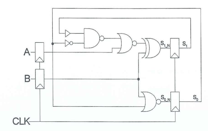 Solved What is (i) maximum clock rate of the FSM below | Chegg.com