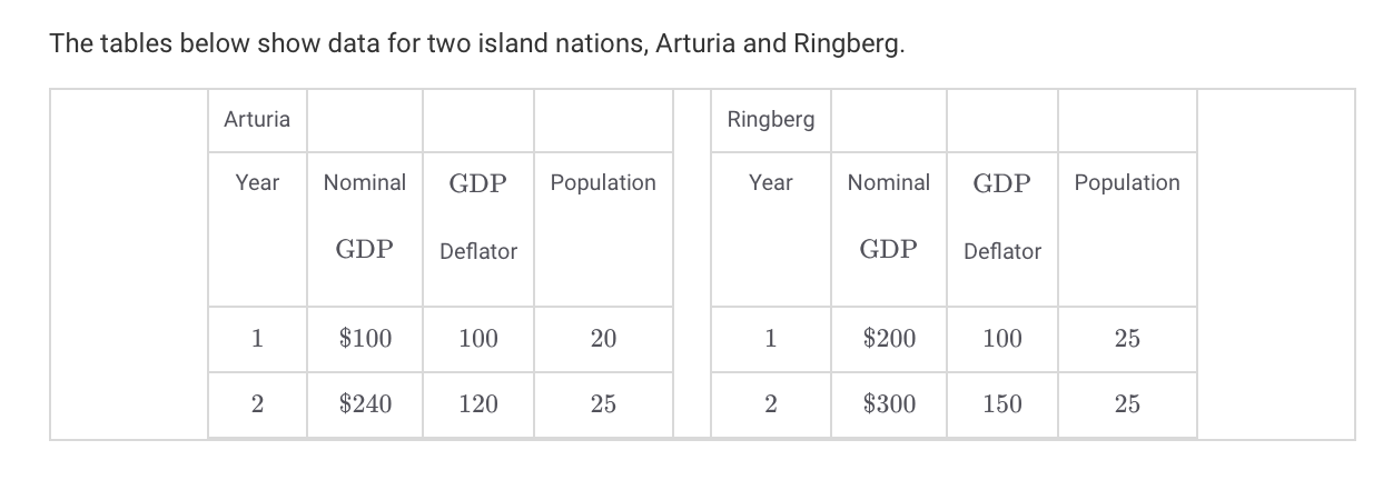 Solved Please help me with this frq as soon as possible, | Chegg.com