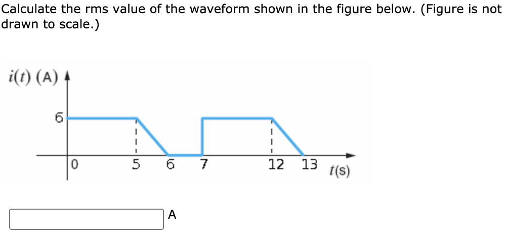 Solved Calculate the rms value of the waveform shown in the | Chegg.com