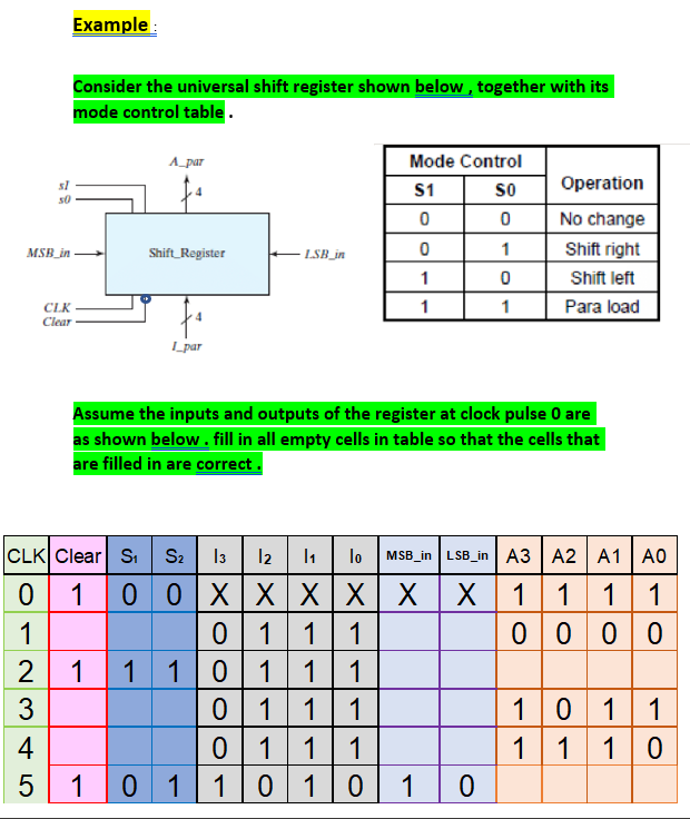 Solved Example: Consider the universal shift register shown | Chegg.com