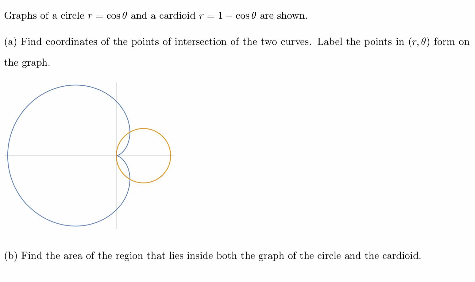 Solved Graphs of a circle r = cos 0 and a cardioid r=1- cos | Chegg.com