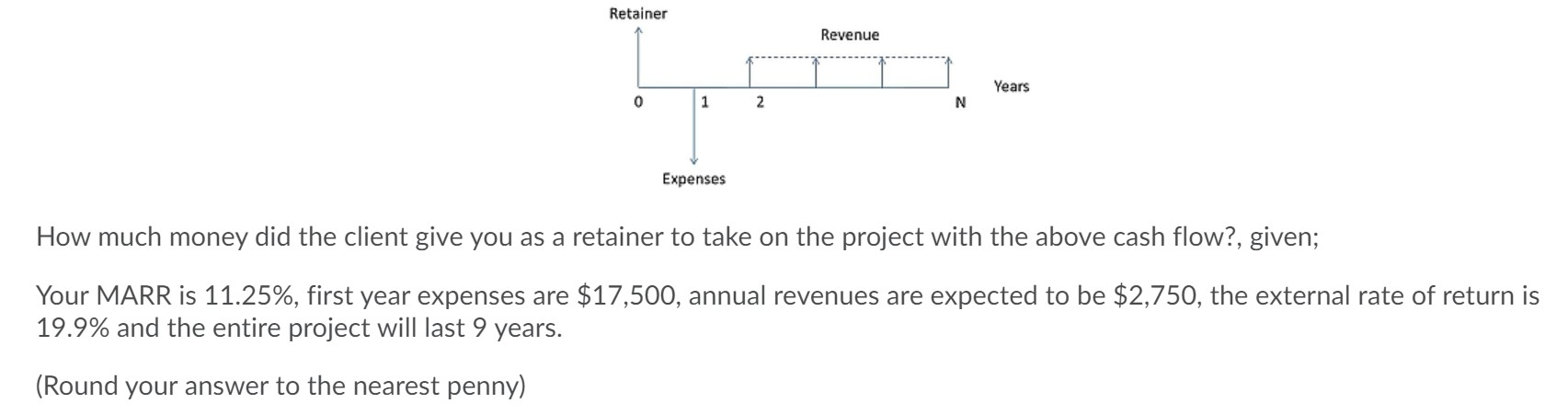 Solved Retainer Revenue Years 0 1 2 N Expenses How much | Chegg.com