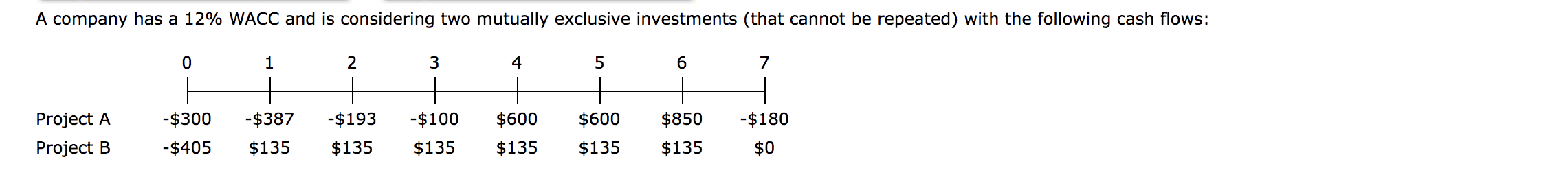 Solved What is each project's NPV? Negative values, if any, | Chegg.com