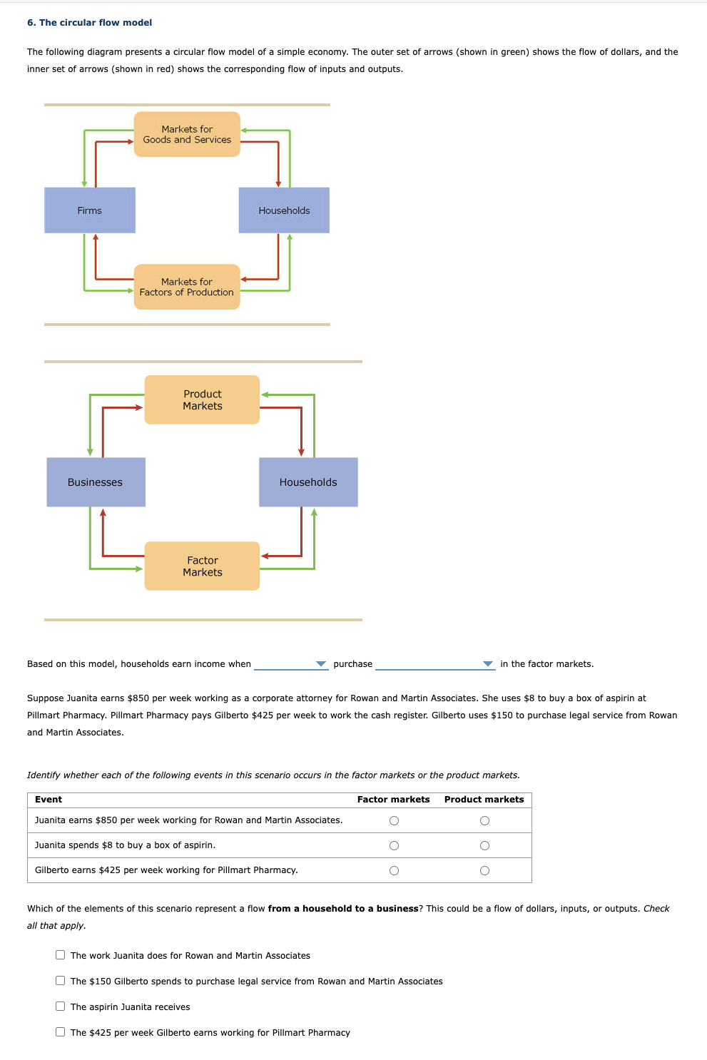 Solved 6. The circular flow model The following diagram | Chegg.com
