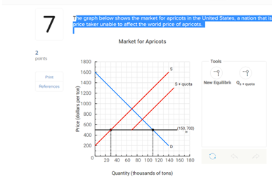 Solved 7. The graph below shows the market for apricots in | Chegg.com