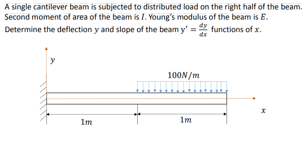 Solved A single cantilever beam is subjected to distributed | Chegg.com