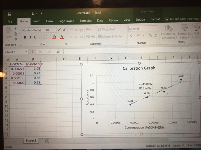 Solved Determination of Equilibrium Constant Lab | Chegg.com