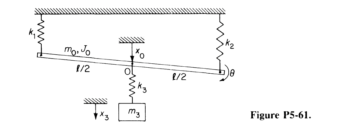 Solved Using Lagrange equations, determine the equation of | Chegg.com