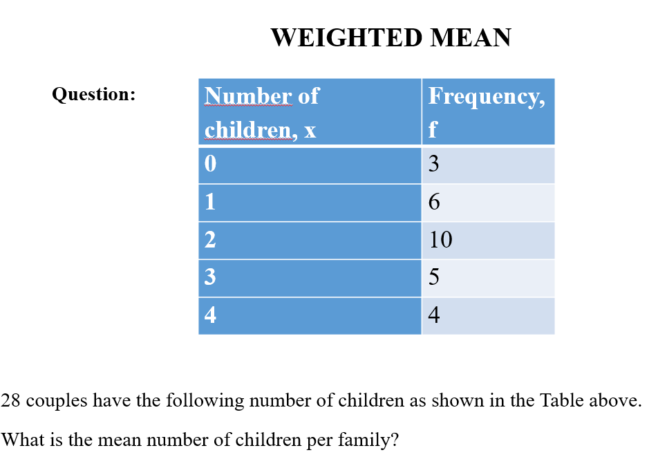Solved WEIGHTED MEANQuestion:28 ﻿couples have the following | Chegg.com