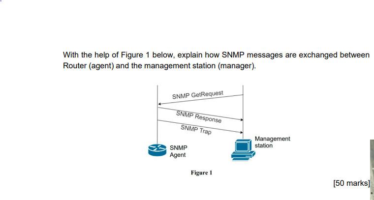 Solved With the help of Figure 1 below, explain how SNMP | Chegg.com