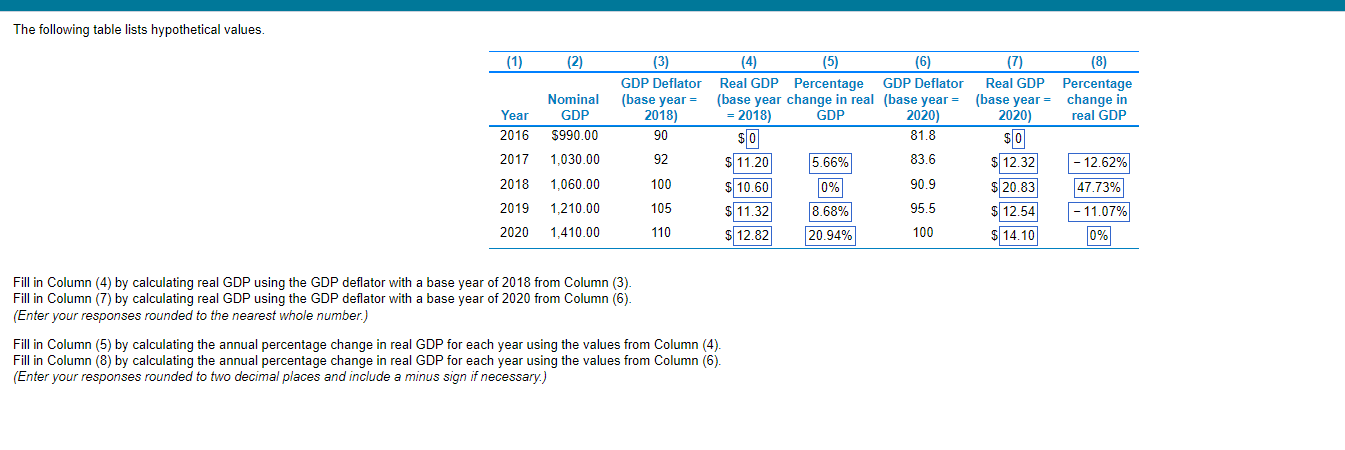 Solved The Following Table Lists Hypothetical Values Fill 