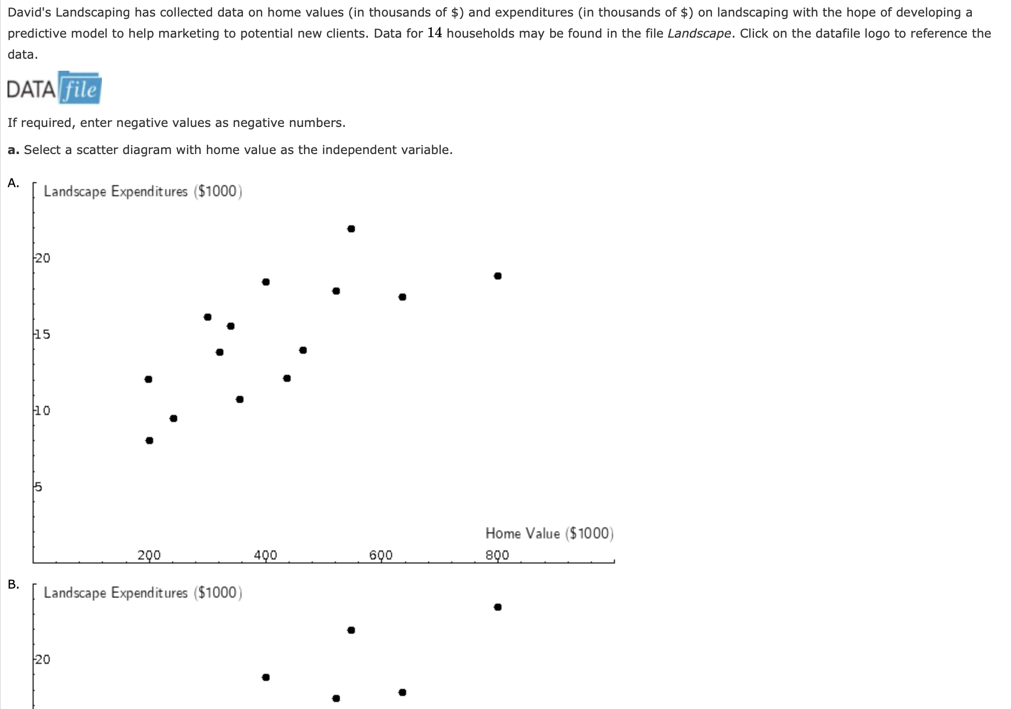 Solved David's Landscaping has collected data on home values | Chegg.com