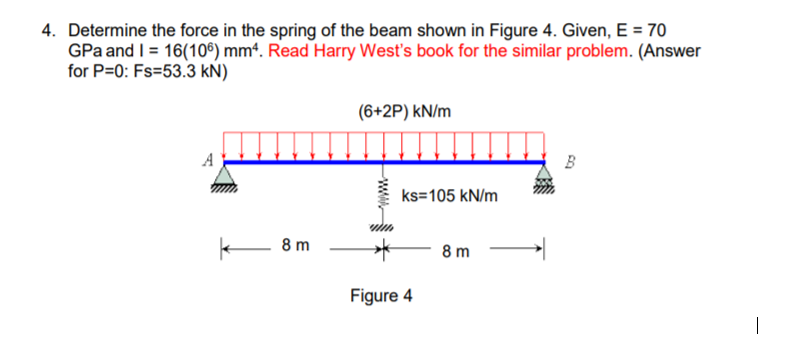 Solved 4. Determine the force in the spring of the beam | Chegg.com