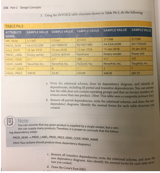 Solved 236 Part 2 Design Concepts 3. Using the INVoIcE table | Chegg.com