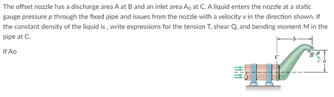 Solved The offset nozzle has a discharge area A at B and an | Chegg.com