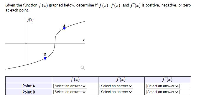 Solved Given the function f(x) graphed below, determine if | Chegg.com