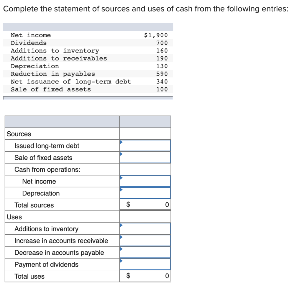 Solved Complete the statement of sources and uses of cash | Chegg.com