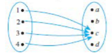 Solved Let C = {1, 2, 3, 4} and D = {a, b, c, d}. Define a | Chegg.com