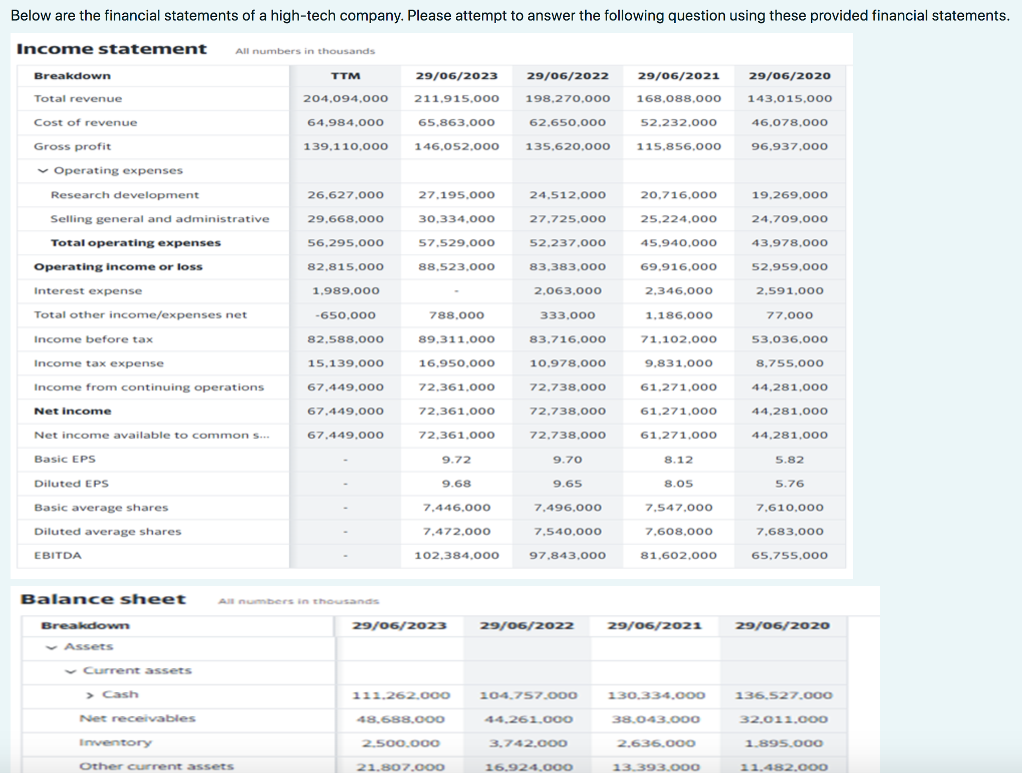 Below are the financial statements of a high-tech | Chegg.com