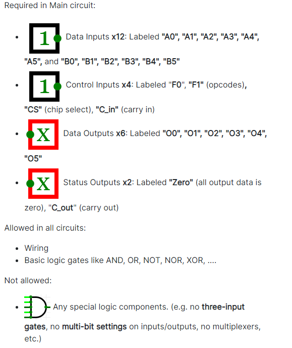 Solved Make a 6 bit ALU using logic circuits. You can use | Chegg.com