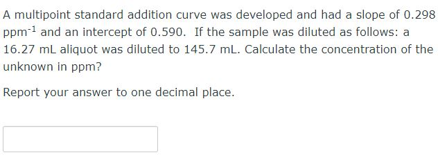 Solved A multipoint standard addition curve was developed | Chegg.com