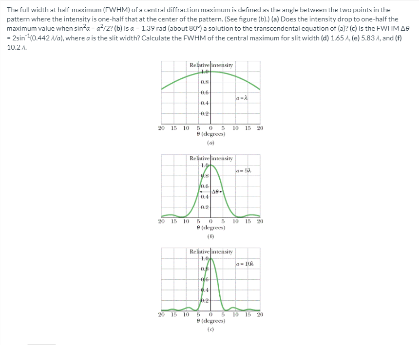 Solved The full width at half-maximum (FWHM) of a central | Chegg.com