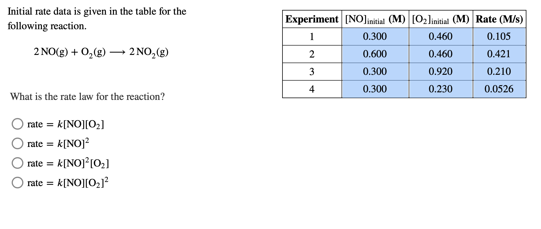 Solved Initial rate data is given in the table for the | Chegg.com
