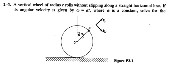 Solved 2-1. A vertical wheel of radius r rolls without | Chegg.com