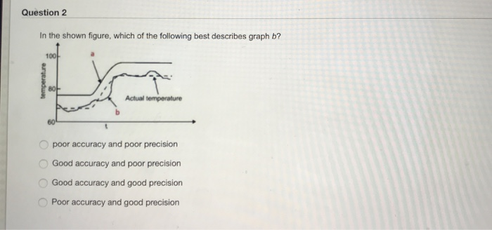 Solved Question 2 In the shown figure, which of the | Chegg.com