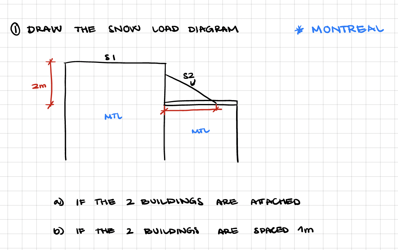 Solved O DRAW THE SNOW LOAD DIAGRAM * MONTREAL SI 52 2m MTL | Chegg.com