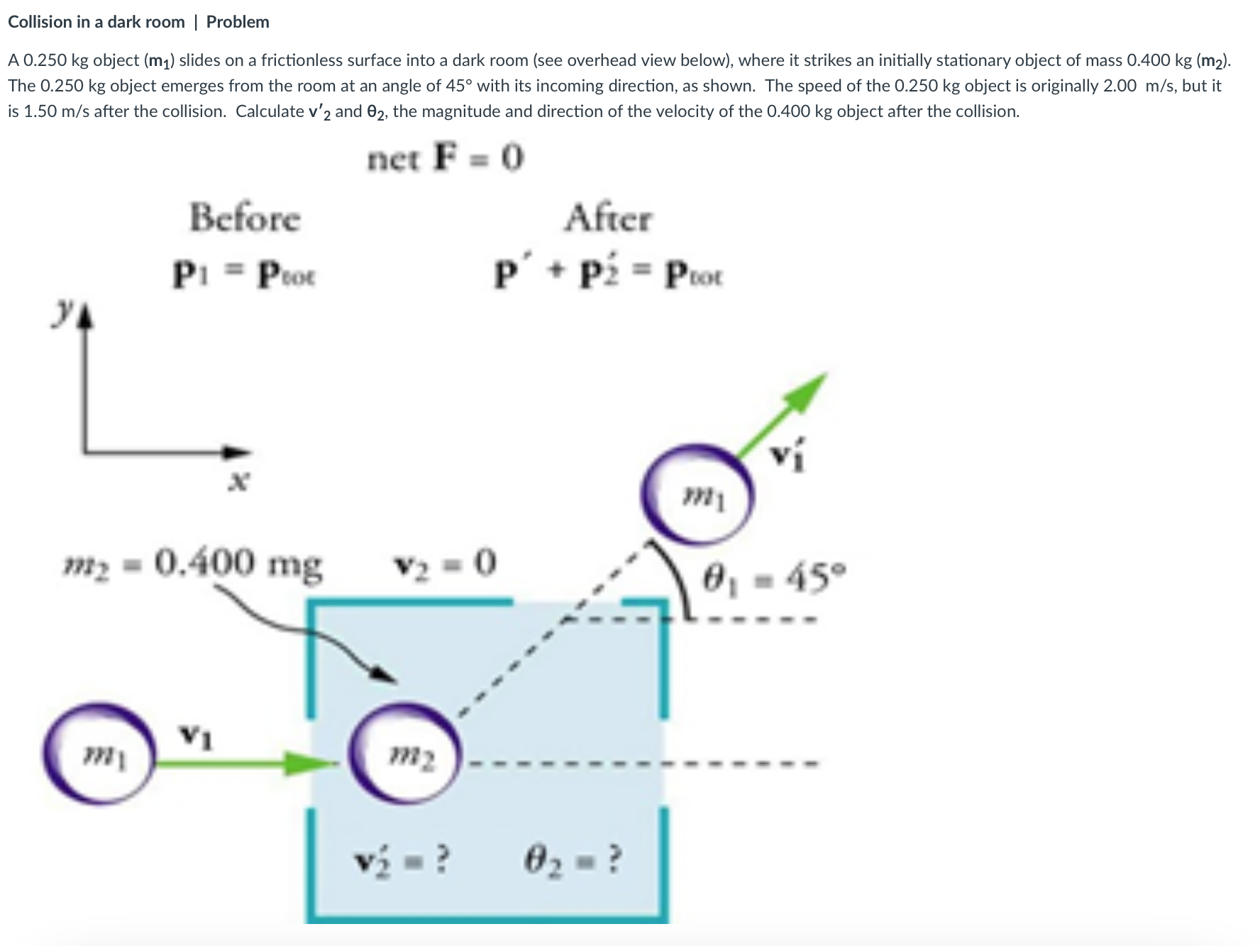 Solved A 0.250 kg object (m1) slides on a frictionless | Chegg.com