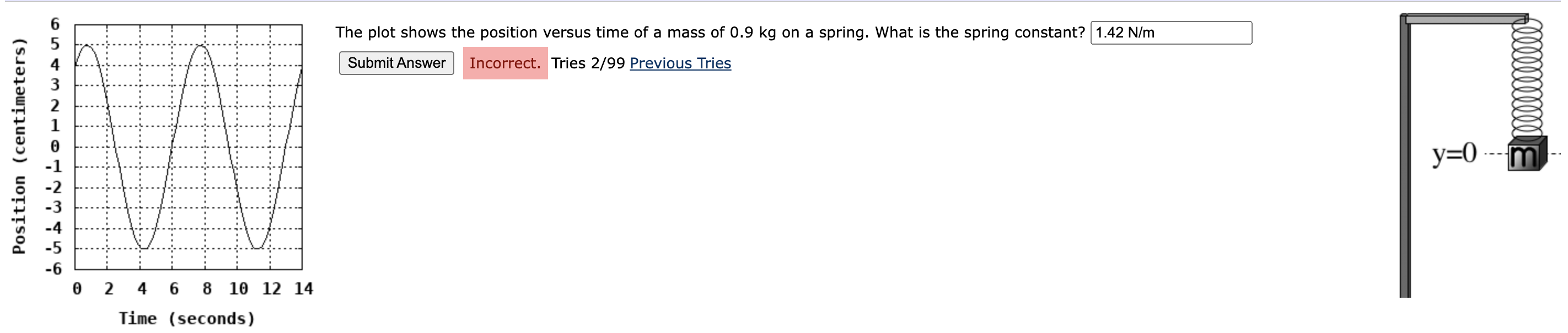 Solved The plot shows the position versus time of a mass of | Chegg.com