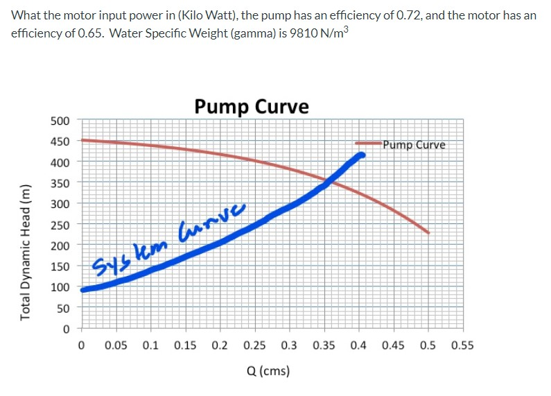 Solved What the motor input power in (Kilo Watt), the pump | Chegg.com