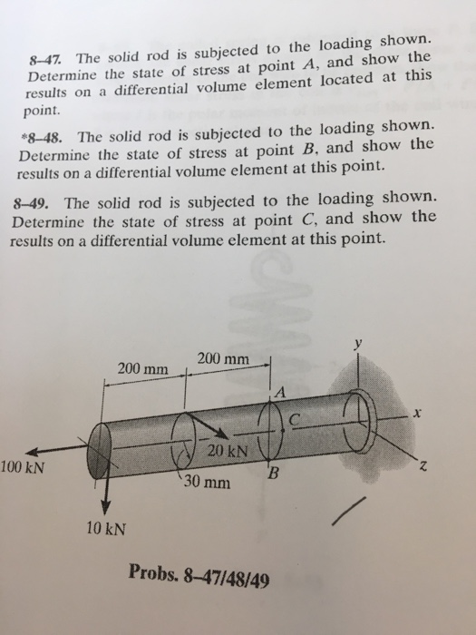 Solved The solid rod is subjected to the loading shown. | Chegg.com