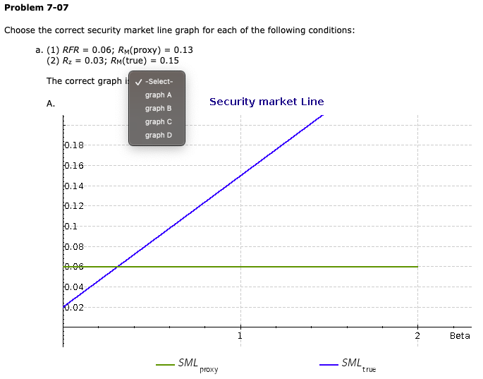 Solved Choose the correct security market line graph for | Chegg.com