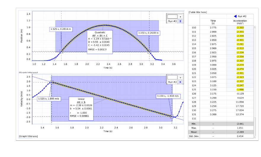 Solved Q) On the Position versus Time graph, determine the | Chegg.com