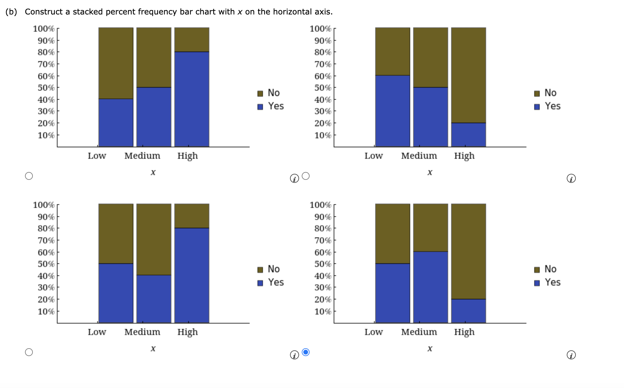 Solved (a) Compute the row percentages. (Round your answers | Chegg.com