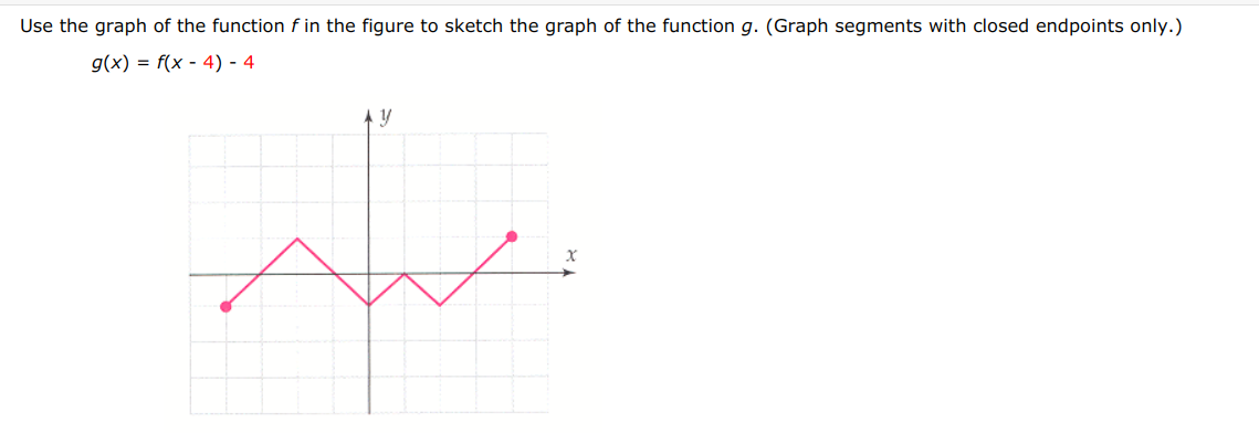 Solved Use the graph of the function f in the figure to | Chegg.com