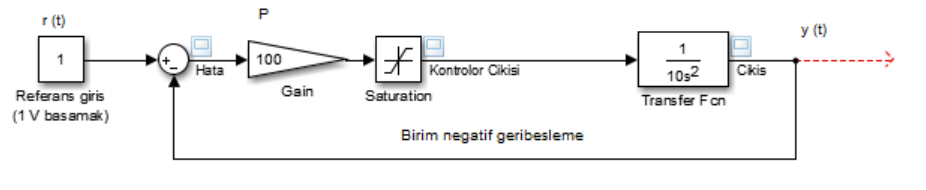 Solved In the control system, whose block diagram is given | Chegg.com