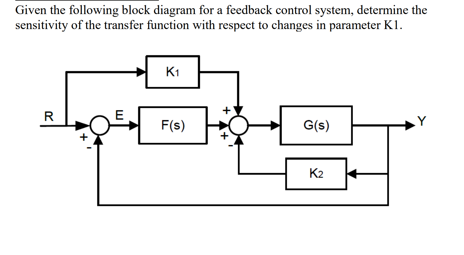 Solved Given the following block diagram for a feedback | Chegg.com