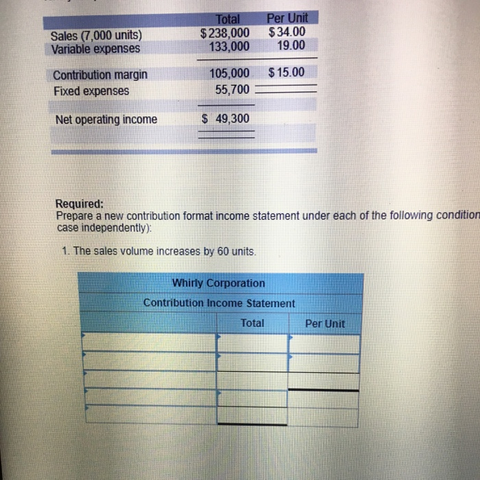 Solved Total Per Unit 133,000 19.00 105,000 $15.00 0 | Chegg.com