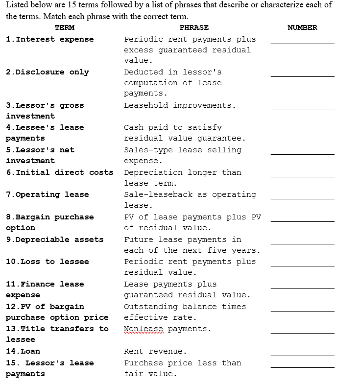 Solved Listed below are 15 ﻿terms followed by a list of | Chegg.com