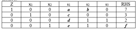 Solved Consider the tableau obtained while solving a | Chegg.com