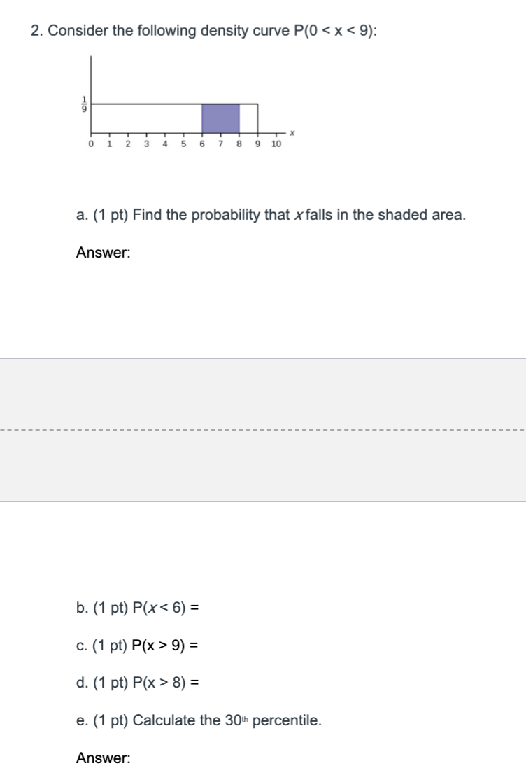 Solved 2. Consider the following density curve P(09)= d. (1 | Chegg.com