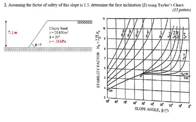 Solved 2. Assuming the factor of safety of this slope is | Chegg.com
