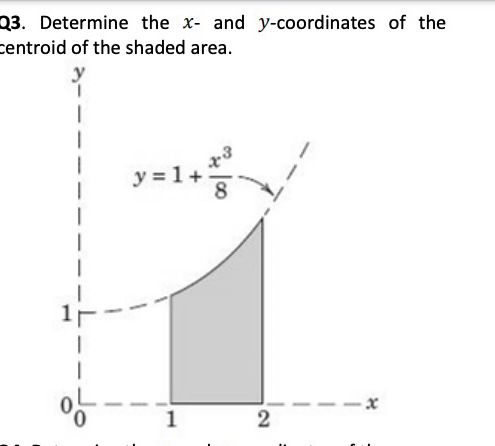 Solved 23. Determine the x - and y-coordinates of the | Chegg.com