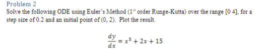 Solved Problem 2 Solve the following ODE using Euler's | Chegg.com